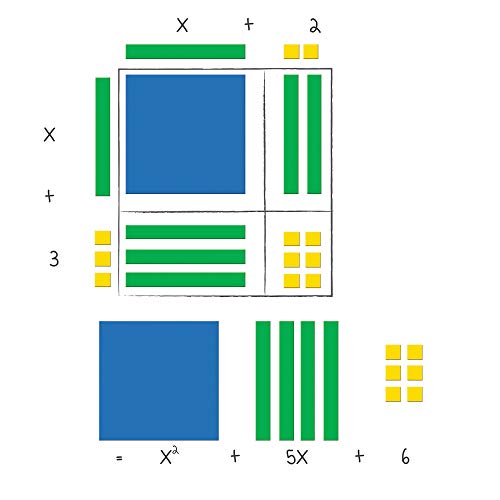 Learning Resources Magnetic Algebra Tiles, Algebraic Math Skills, Magnets for Any Magnetic Surface, 72 Piece Set, Ages 11+