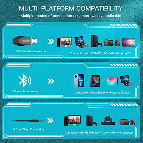 PHOINIKAS Wireless Gaming Headset for PS4 PS5 PC Ninten Switch, G9000 5.8G Wireless Over Ear Headphones with Noise Cancelling Detachable Mic, 7.1 Stereo Sound, 3.5mm Audio Cable, Bluetooth for Phone