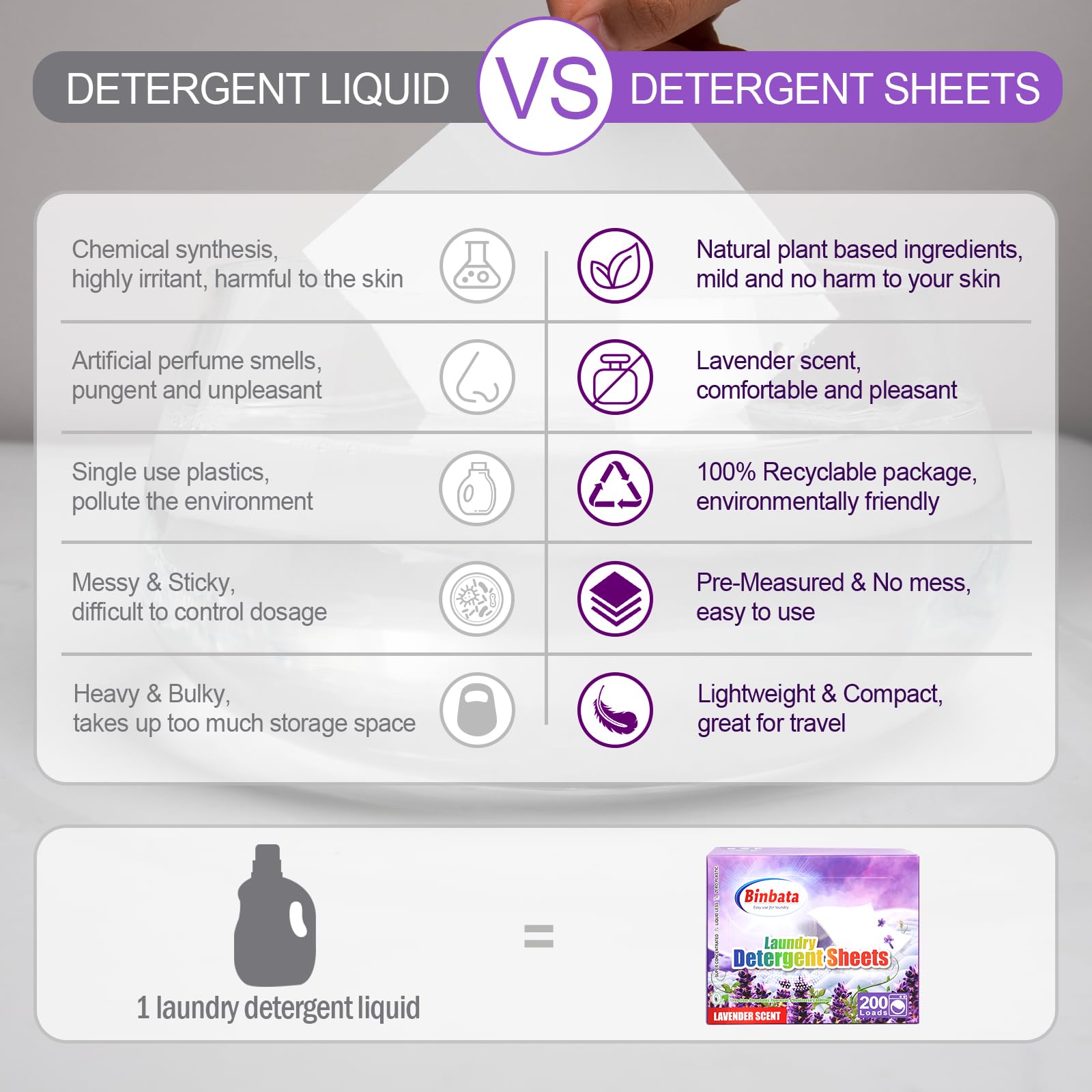 Binbata Laundry Detergent Sheets, 200 Loads Lavender Scent Hypoallergenic Eco-Friendly Laundry Sheets, Biodegradable Plastic Free Liquidless Laundry Sheets Detergent Suitable for Sensitive Skin