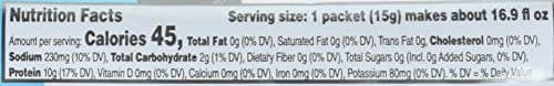 Gatorade Zero with Protein Powder Packets, 10g Whey Protein Isolate, Zero Sugar, Electrolytes, 3 Flavor Variety Pack, 0.52oz (Pack of 30)