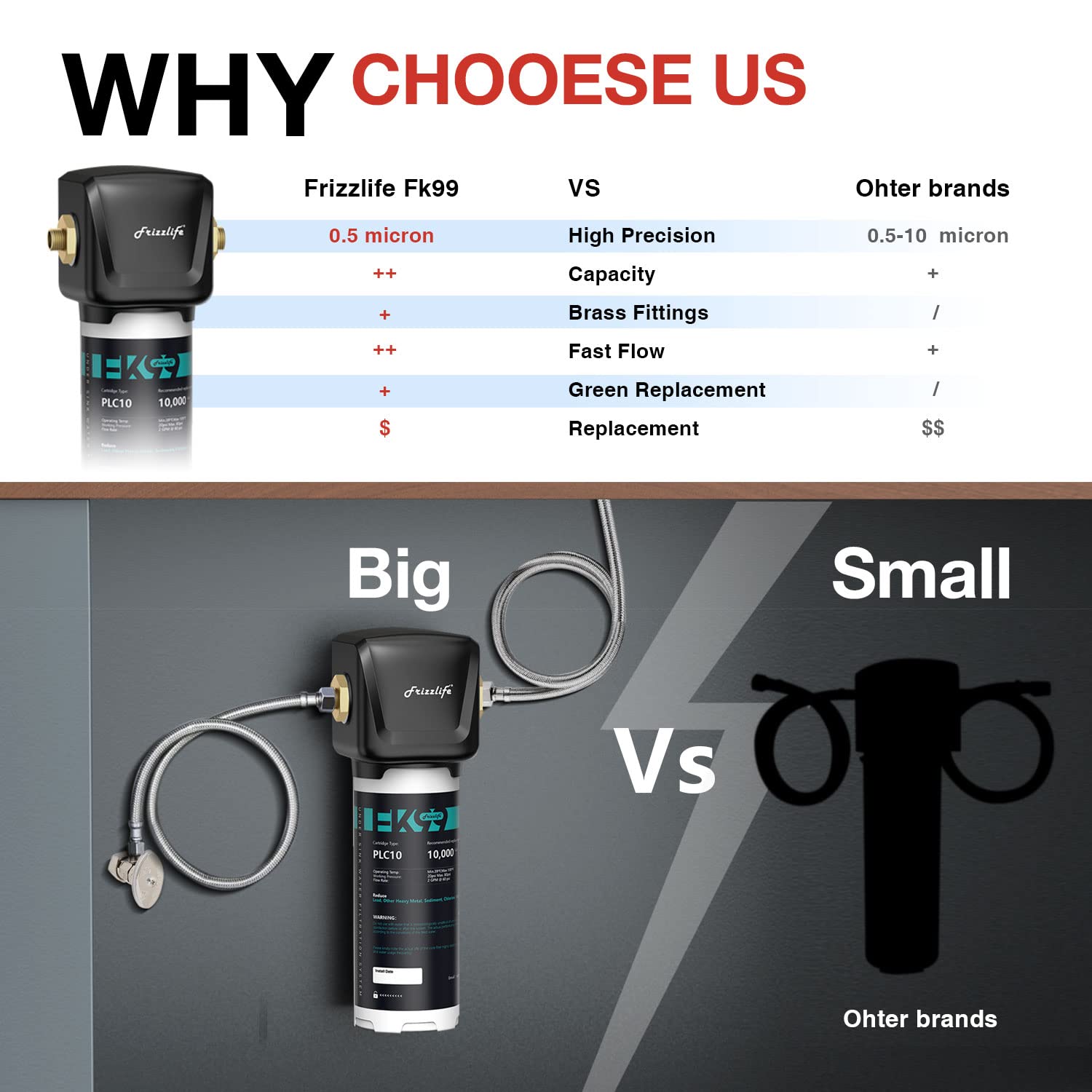 Frizzlife FK99 Under Sink Water Filter System, NSF/ANSI 53&42 Certified, Remove 99.99% Chlorine, Lead, Bad Taste&Odor, Direct Connect, 0.5 Micron, Under Counter Drinking Water Filter