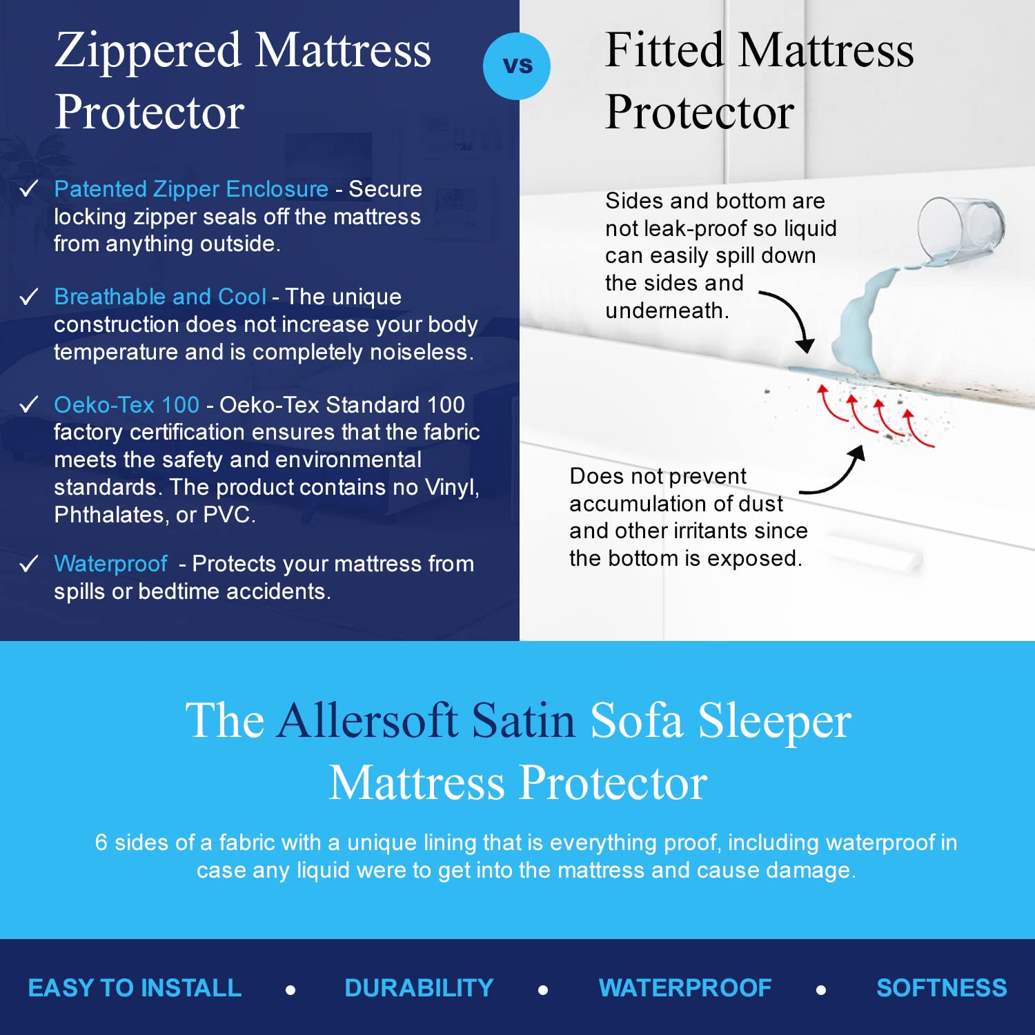 Allersoft| Queen Sleeper Sofa Mattress Cover with Secure Locking Zipper. Creates a Natural Seal On All Sides of Your Pull-Out Sofa Mattress from Liquids, Dust, Pet Dander, Pollen-60x72 (Fits 4-7 Deep)