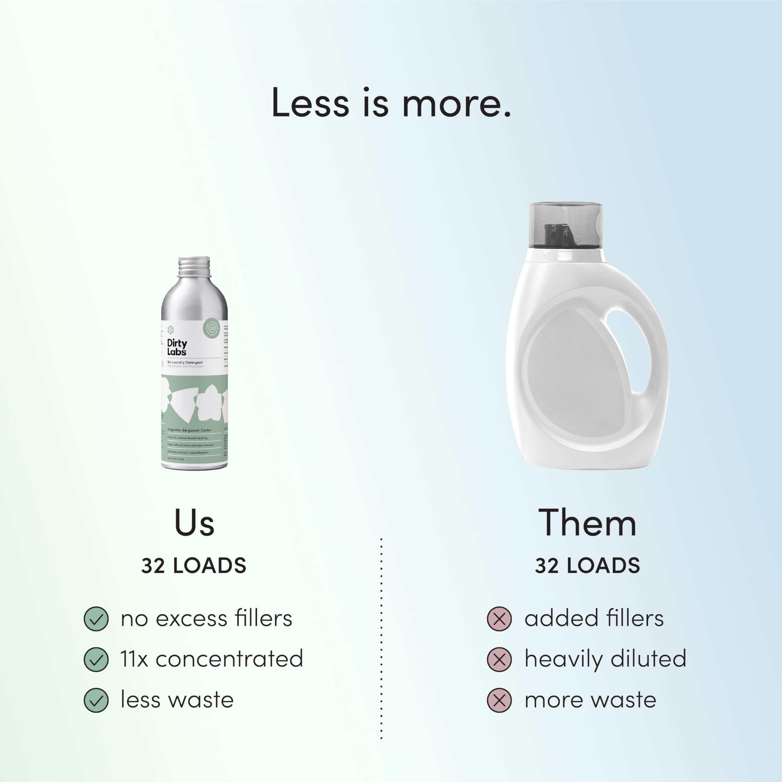 Dirty Labs | Laundry Detergent Scented Kit | Signature & Murasaki | 2x 32 Loads | Hyper-Concentrated | High Efficiency & Standard Machine Washing | Nontoxic, Biodegradable