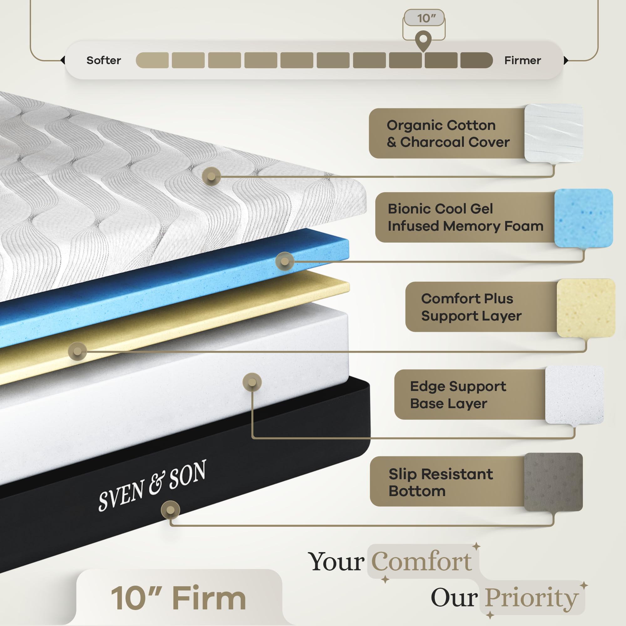 Sven & Son Classic Adjustable Bed Base, Head and Foot Lift, Massage, Under-Bed Lights, USB, Gel Memory, Zero Gravity Smart Frame - Queen + 10 inch Memory Foam Matt (Firm)