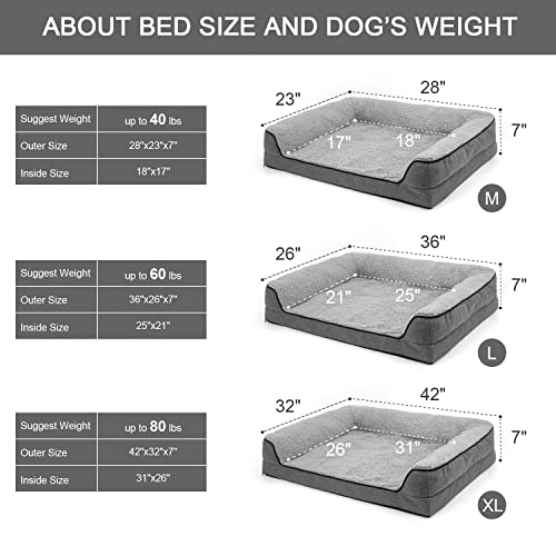 Orthopedic Dog Bed, Bolster Couch Dog Bed for Large Dogs, Removable Washable Cover Pet Bed, Foam Nonskid Dog Mat (Medium(28''*23''), Grey)