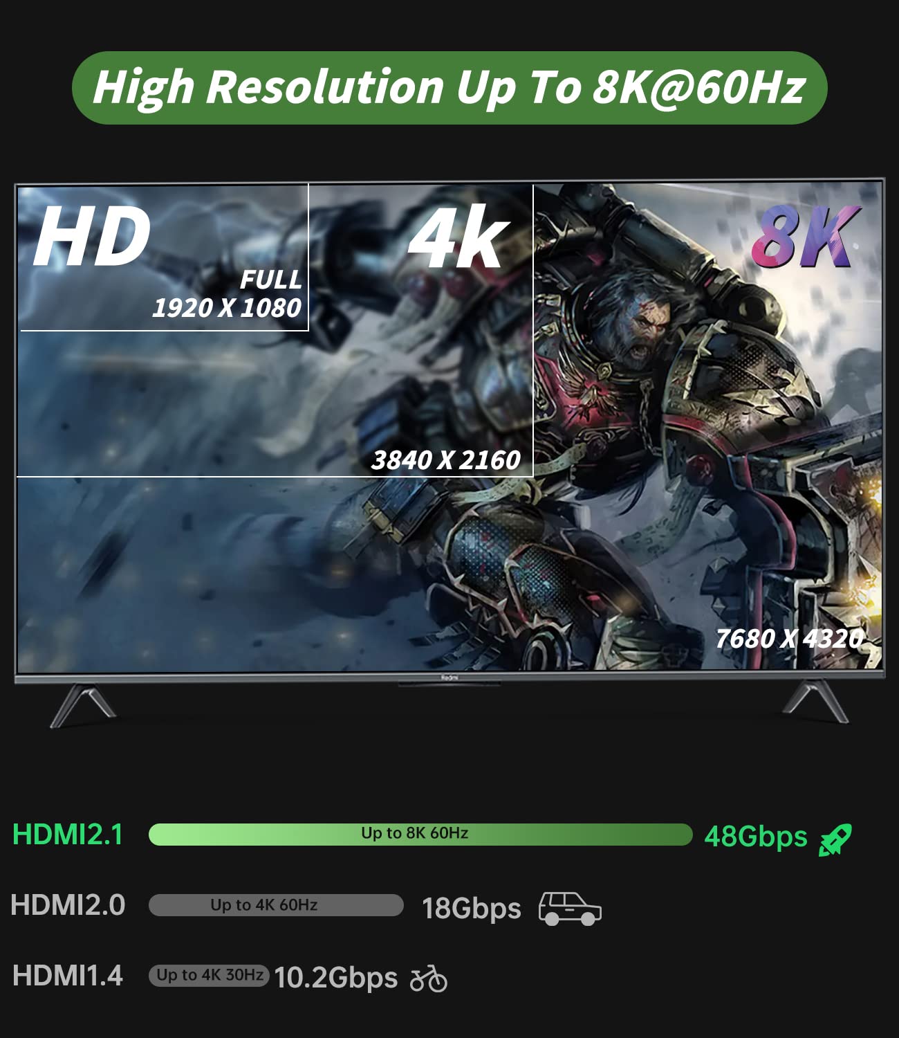 HDMI 2.1 Switch 2 in 1 Out/1 in 2 Out AGFINEST Bi-Directional High Speed 48Gbps HDMI Splitter Support 3D HDR 8K@60Hz 4K@120Hz for HDTV/Monitors/Laptops/PS5/Xbox and etc.(no HDMI Cables)