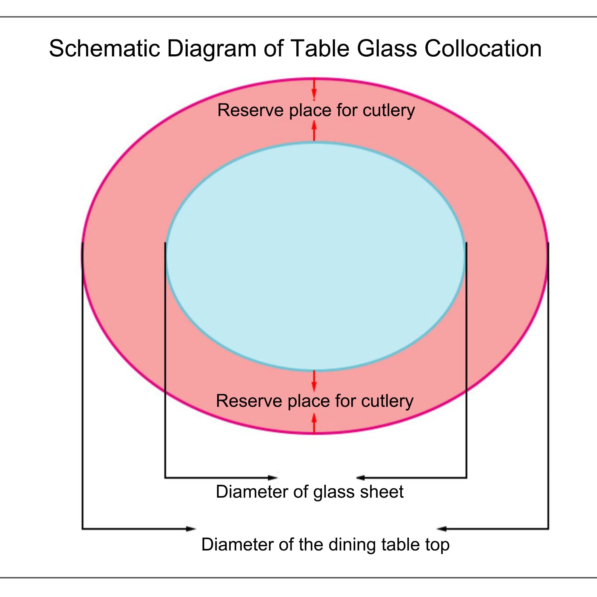 Tempered Glass Lazy Susan Turntable for Dining Table Countertop,360° Swivel Dining Table Serving Tray,Transparent Rotating Tray with Silent Bearing Centerpieces,for Spice Rack Table Cake Kitchen (Col