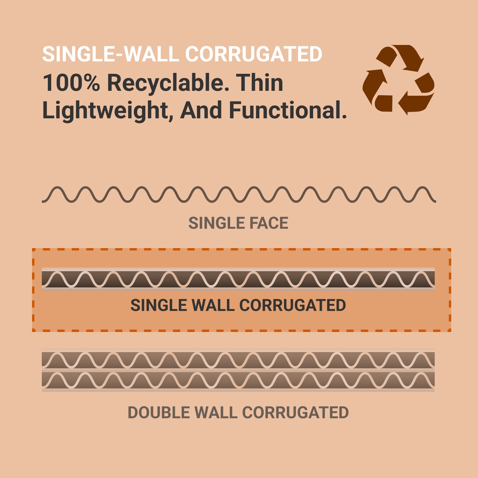 Corrugated Cardboard Sheets, 36" x 24", White, for Packing, Mailing, and Protecting Products from Forklift Damage, 5 Sheets