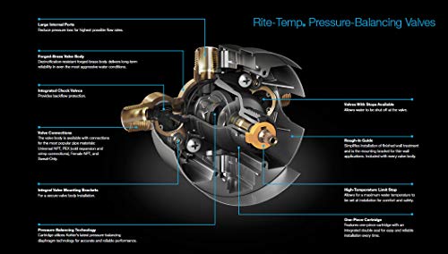 Kohler K-8304-KS-NA Rite-Temp® Pressure-Balancing Valve Body and Cartridge Kit with Service Stops