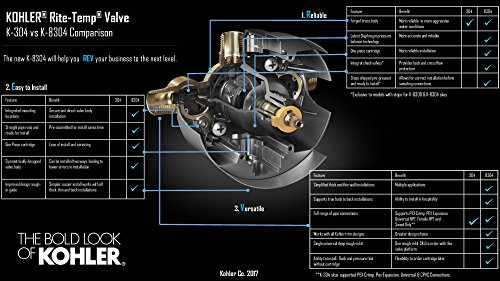Kohler K-8304-KS-NA Rite-Temp® Pressure-Balancing Valve Body and Cartridge Kit with Service Stops