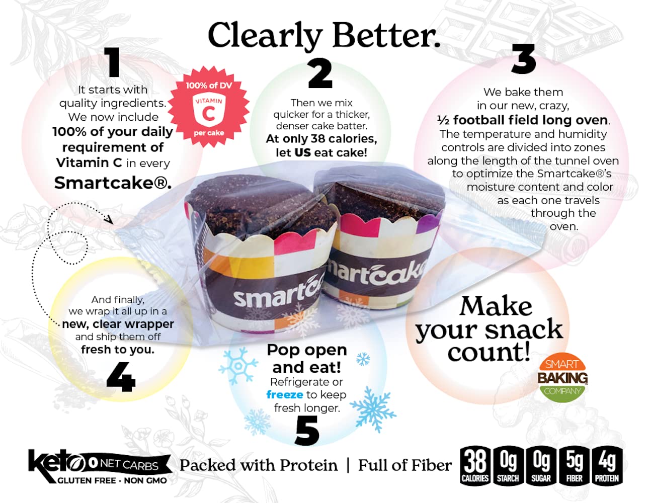 Smart Baking Company Smartcake, Sugar Free, Gluten Free, Low Carb, Keto Dessert(Vanilla Latte, 8 CT)