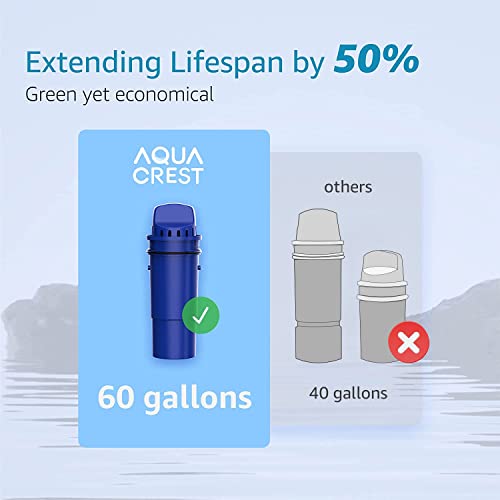 AQUA CREST Replacement for Pur® Pitcher Water Filter, CRF950Z, PPF951K, CR-1100C, PPT700W, CR-6000C, PPT711W, PPT711 and More Pur® Pitchers and Dispensers, NSF Certified, AQK-CF10A, 4 Packs