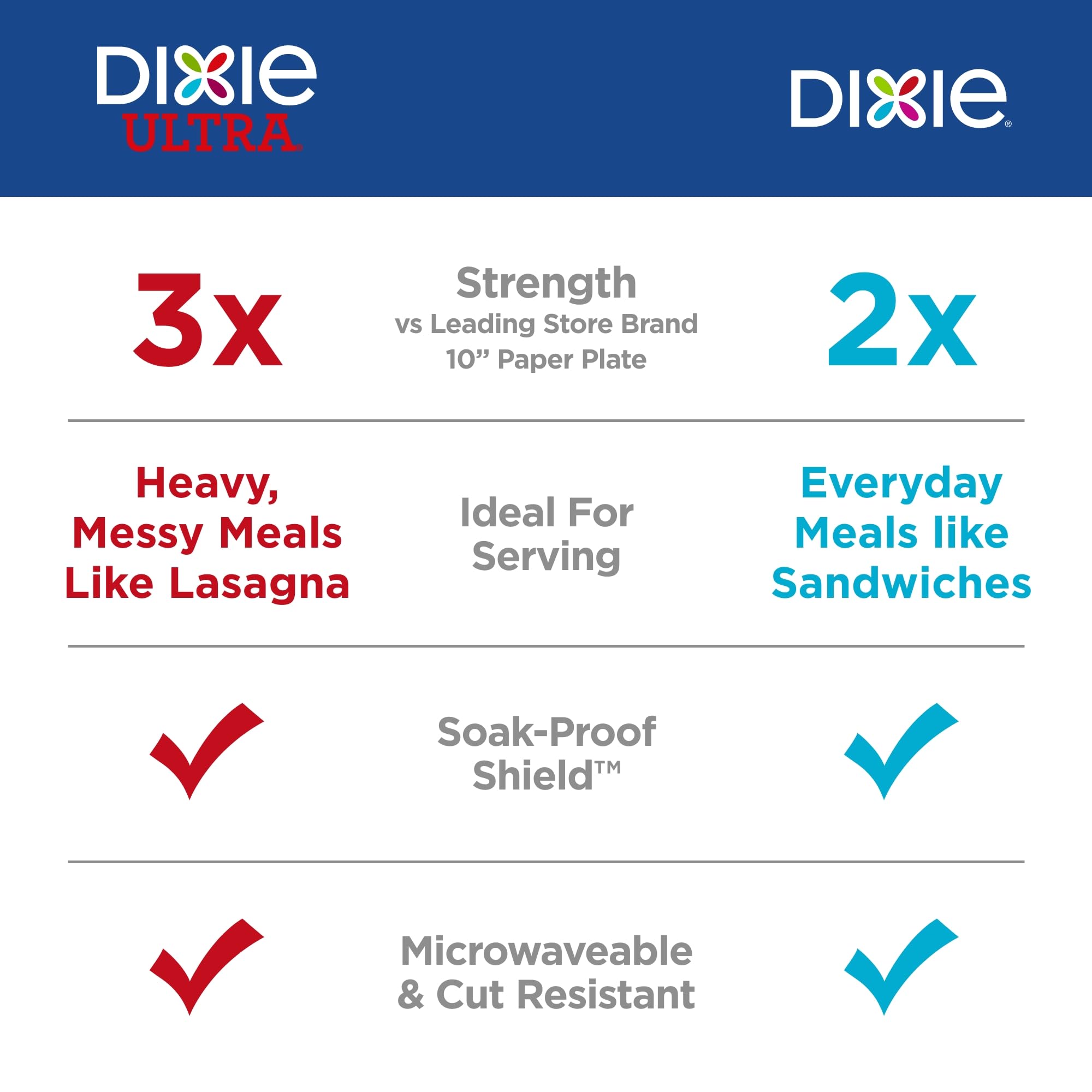 Dixie 10 Inch Paper Plates, Dinner Size Printed Disposable Plate, 204 Count (3 Packs of 68 Plates)