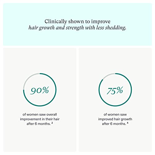 Nutrafol Women's Hair Growth Supplement | Ages 18-44 | Clinically Proven for Visibly Thicker & Stronger Hair | Dermatologist Recommended | 2 Month Supply