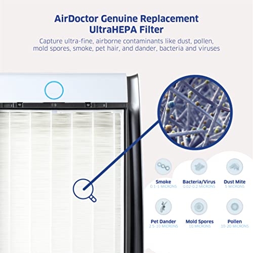 AIRDOCTOR AD3000 Genuine Filter Replacement - One Year Combo Pack Includes: One (1) UltraHEPA Filters & Two (2) Carbon/Gas Trap/VOC Filter