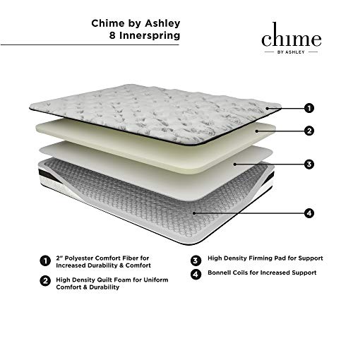 Signature Design by Ashley Chime 8 Inch Firm Hybrid Mattress, CertiPUR-US Certified Foam, Queen