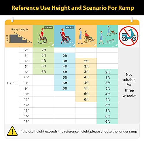 ORFORD Non Skid Wheelchair Ramp 6FT, Threshold Ramp with an Applied Slip-Resistant Surface, Portable Aluminum Foldable Mobility Scooter Ramp, for Home, Steps, Stairs, Doorways, Curbs