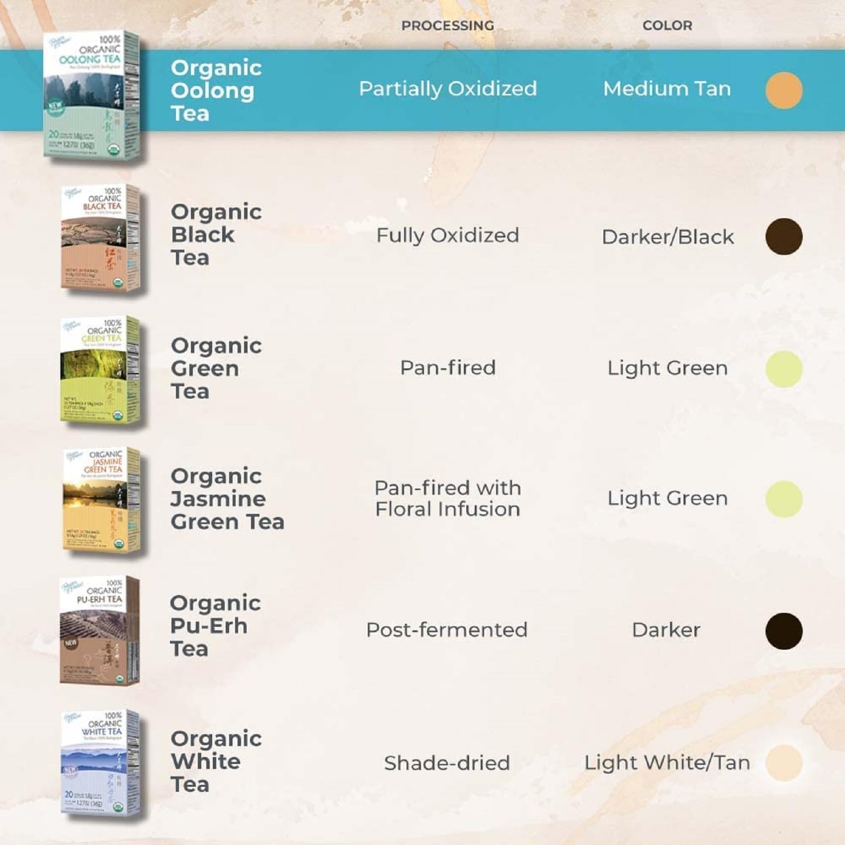 Prince of Peace Organic Oolong Tea, 100 Tea Bags β 100% Organic Black Tea β Unsweetened Black Tea β Lower Caffeine Alternative to Coffee β Herbal Health Benefits