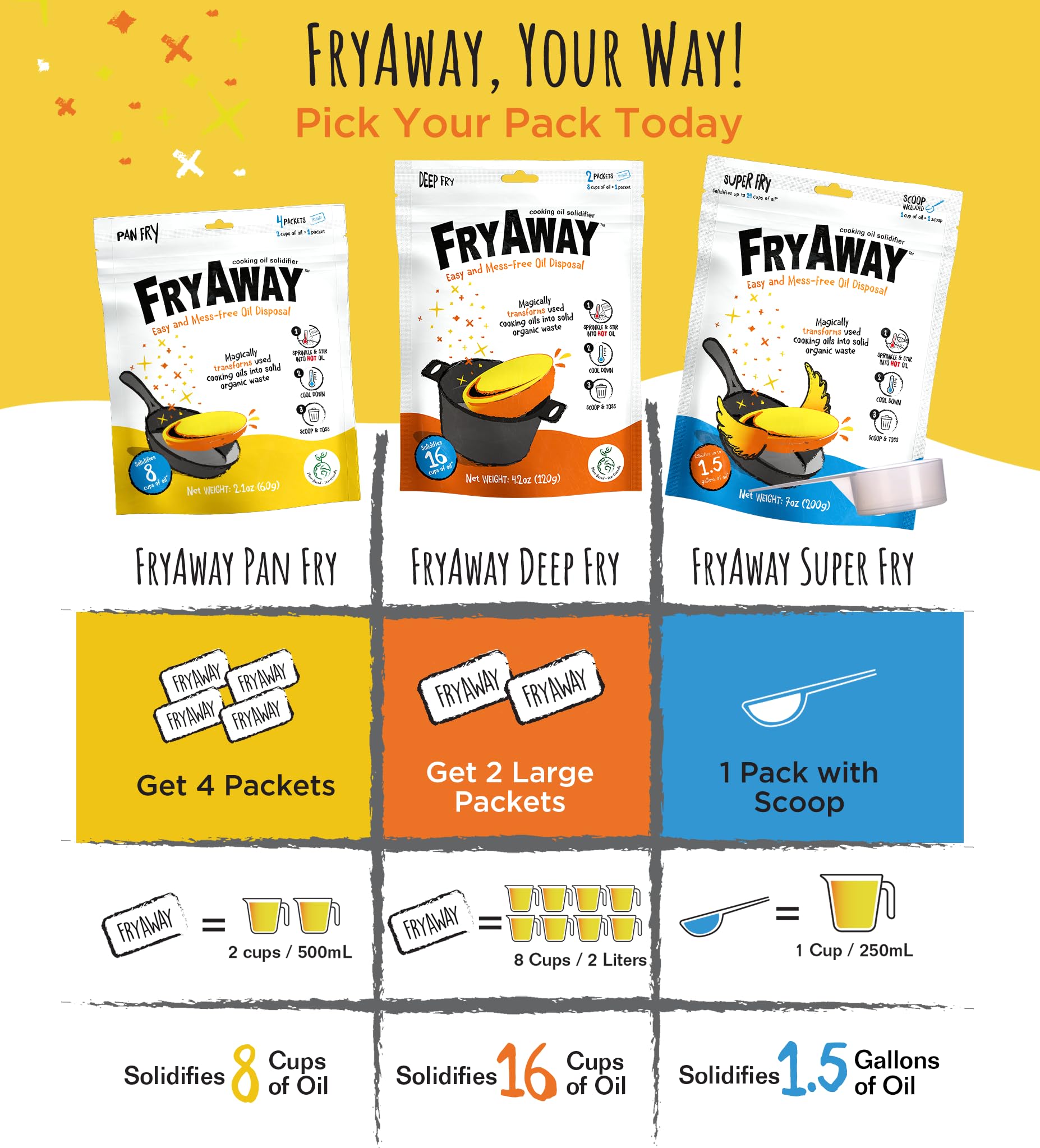 FryAway Deep Fry Waste Cooking Oil Solidifier Powder, 100% Plant-Based Cooking Oil Disposal, Solidifies Up to 8 Cups of Oil per use, (2ct per Package, 16 Cups/4 Liters)