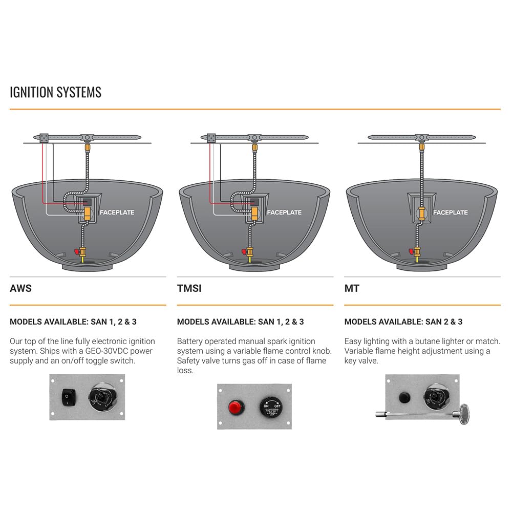 Firegear Line of Fire Match Light Ignition Gas Fire Pit Burner Kit with Drop Pan, 72x16-Inch Pan, 69x10-Inch H Burner, Natural Gas (LOF-7216HMT-N)
