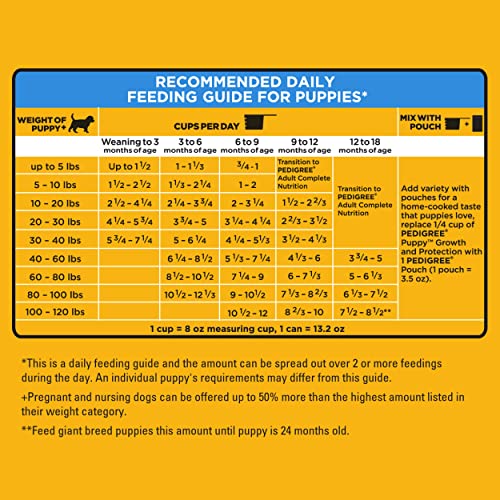 Pedigree Puppy Growth & Protection Dry Dog Food Chicken & Vegetable Flavor, 30 lb. Bag