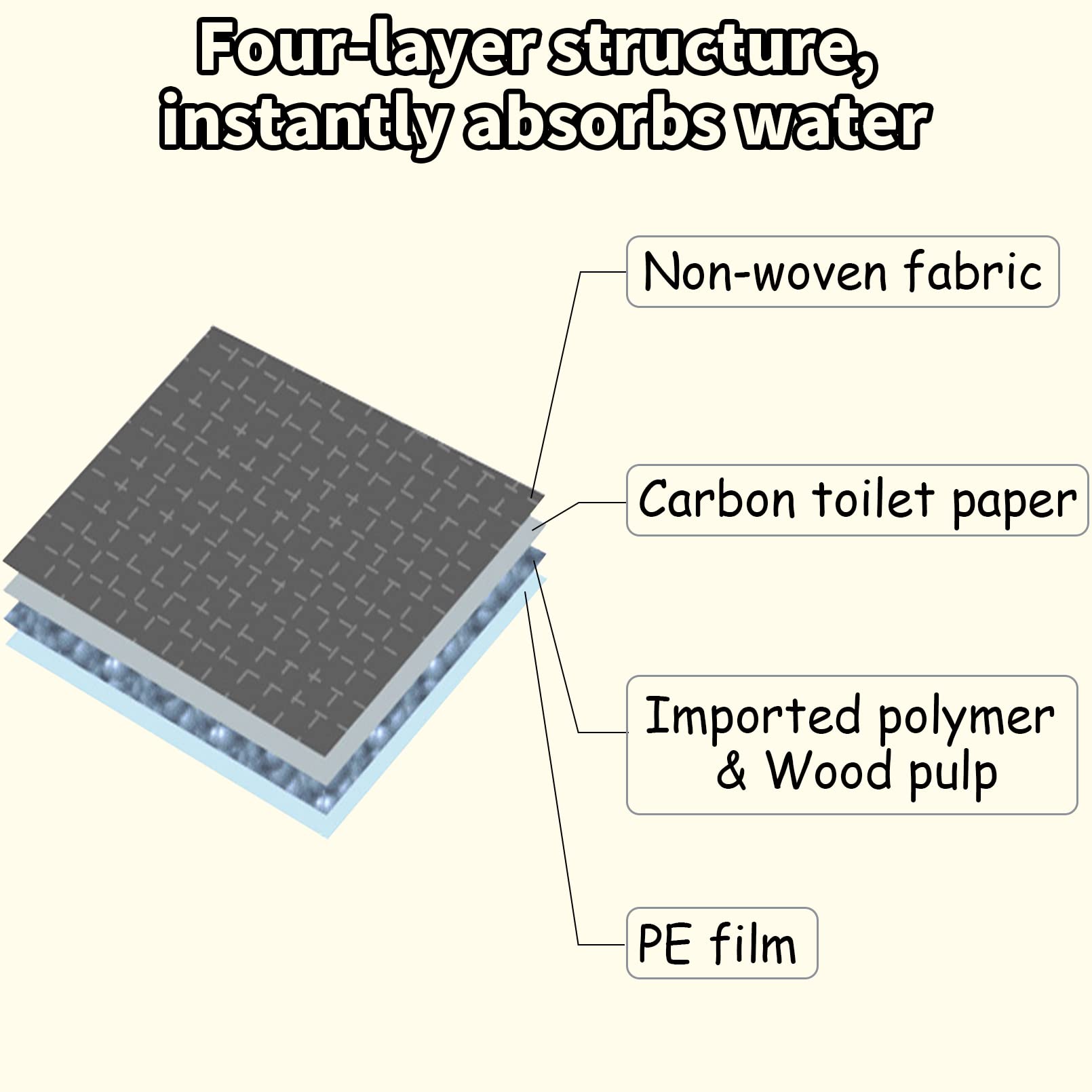 PINVNBY 50PCS Disposable Pet Pee Pads All-Absorb 23" L x 17" W Black Carbon Cage Liners Odor-Control Bunny Training Accessories with Quick-Dry Surface for Rabbits Guinea Pigs Hedgehogs Puppy