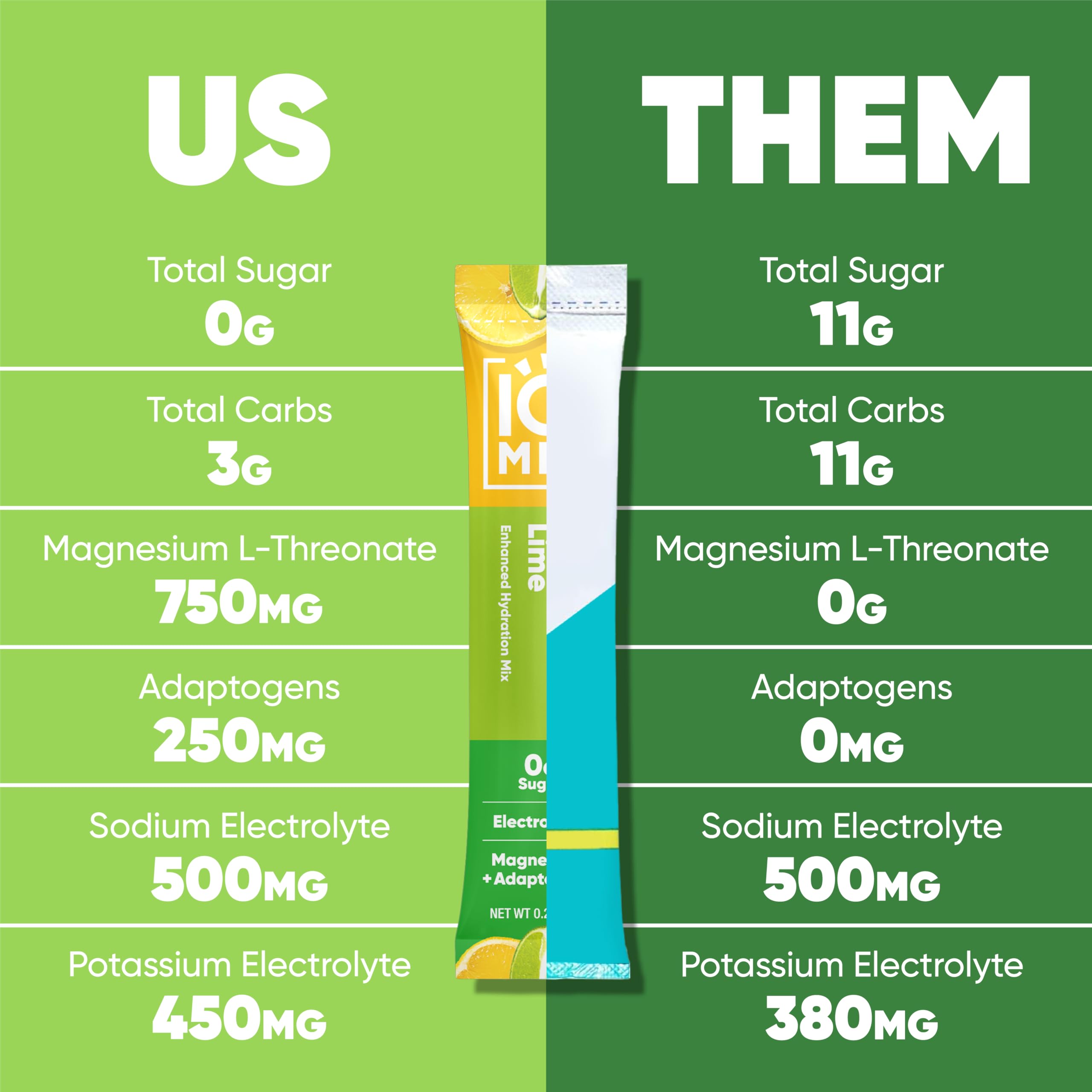 IQMIX Hydration Electrolytes Powder - Sugar-Free Drink Mix Packets - Rehydration and Recovery - Keto-Friendly with Magnesium L-Threonate, Lion's Mane, Potassium Citrate - Sampler Pack (8 Count)
