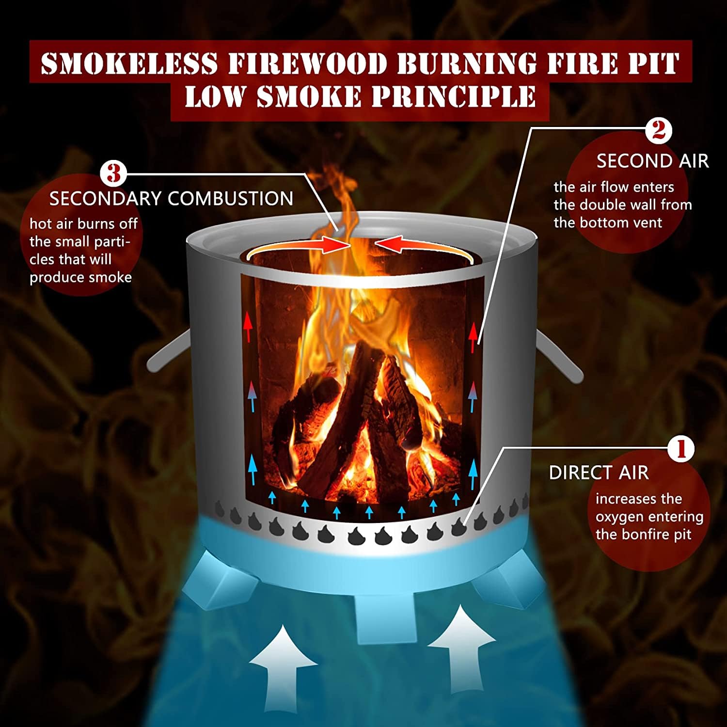 New Smokeless fire Pit with Handles and Removable ash pan for Camping, Patio and Backyard 15 inch Portable Easy cleanup J&R Outdoors Smokeless Firepit
