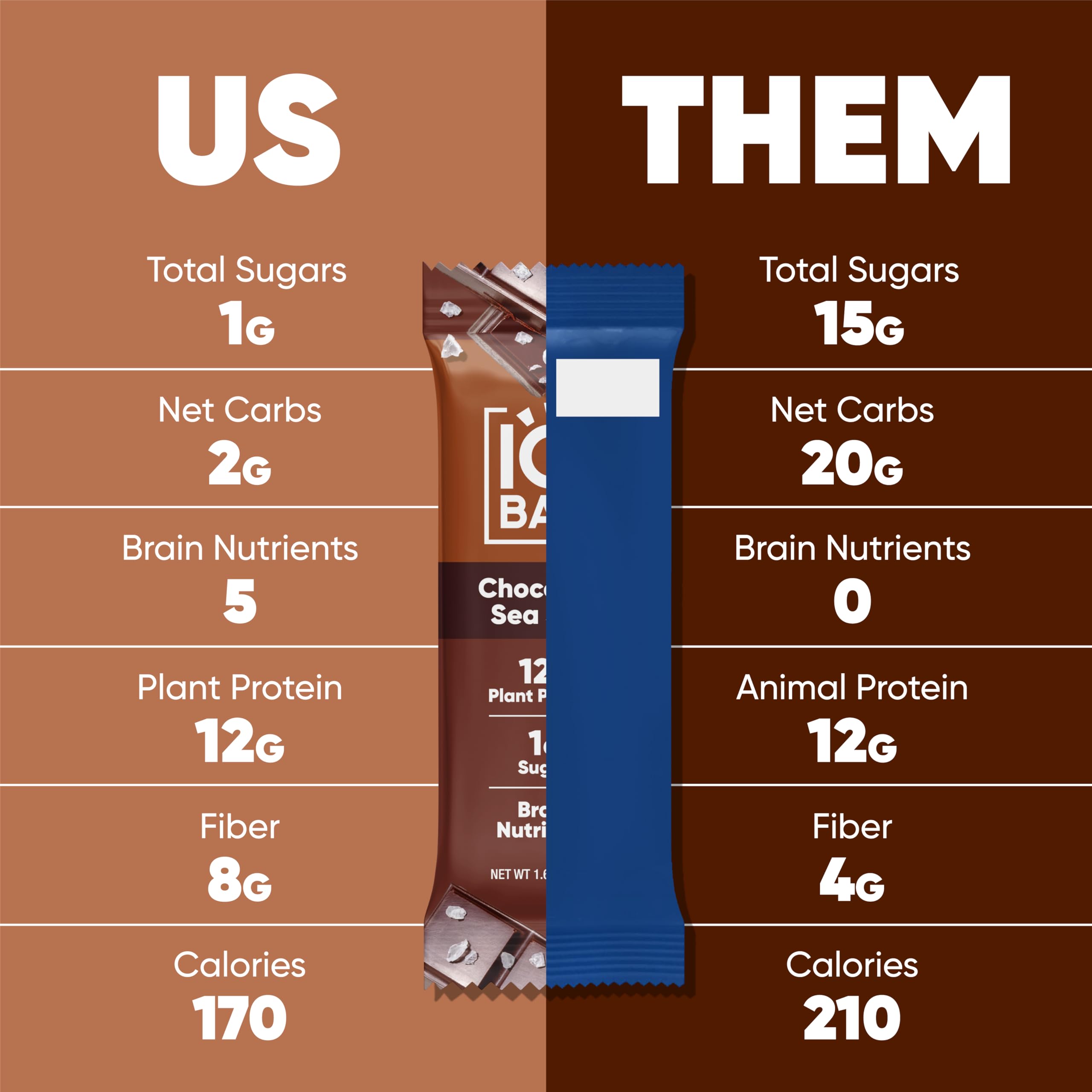 IQBAR Brain and Body Plant Protein Bars - Chocolate Sea Salt - 12-Count Low Carb - Gluten Free, High Fiber, Vegan Snacks - Low Sugar Meal Replacement