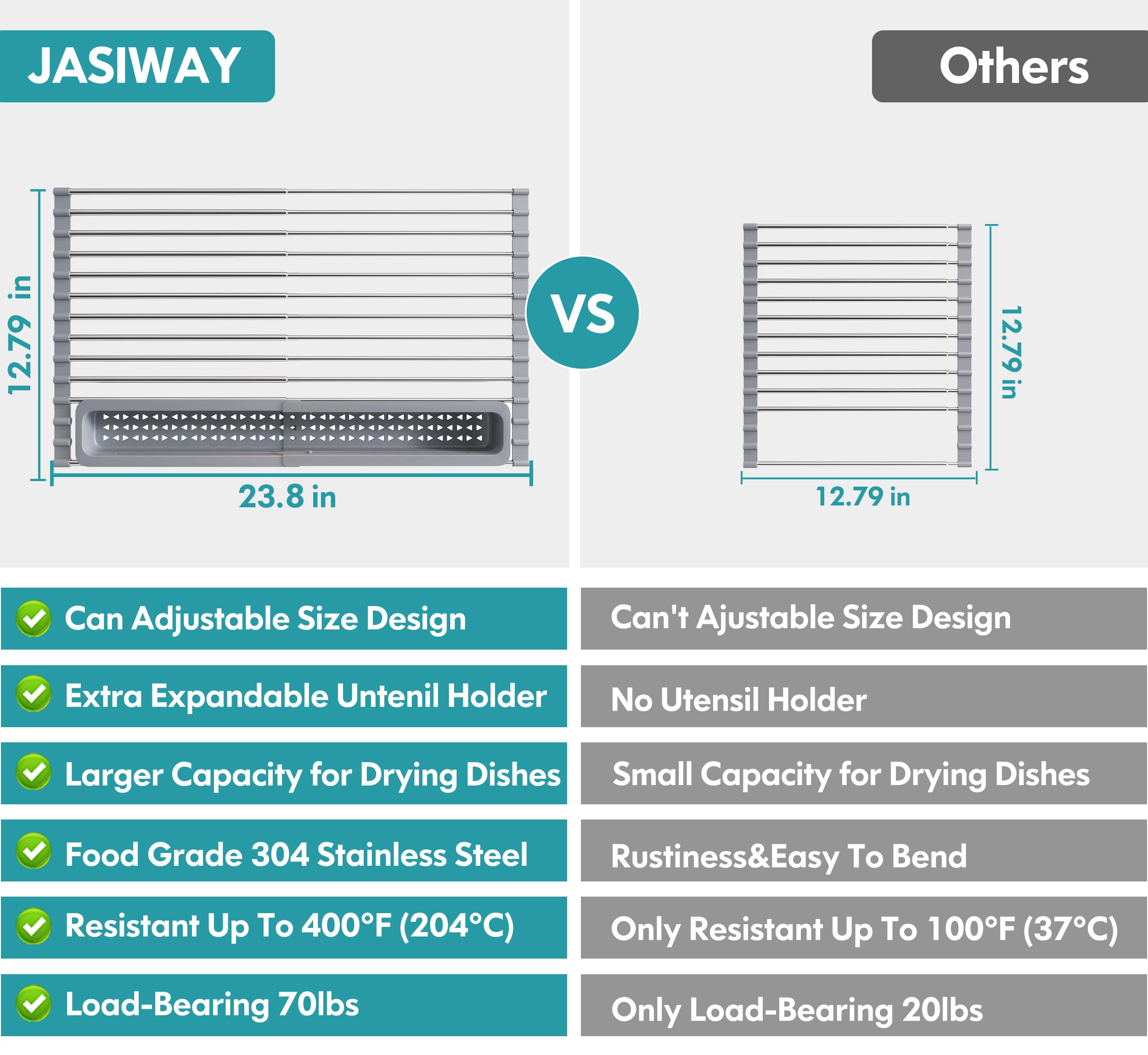 JASIWAY Roll Up Dish Drying Rack, Expandable 304 Stainless Steel Portable Over The Sink Dish Drainer for Kitchen Sink Counter, Foldable Sink Cover with Removable Utensil Holder(12.8"-23.3")