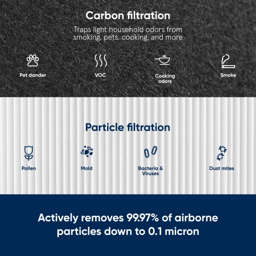 BLUEAIR Blue Pure 311 Auto Genuine Replacement Filter, Particle and Activated Carbon, fits Blue Pure 311 Auto Air Purifier