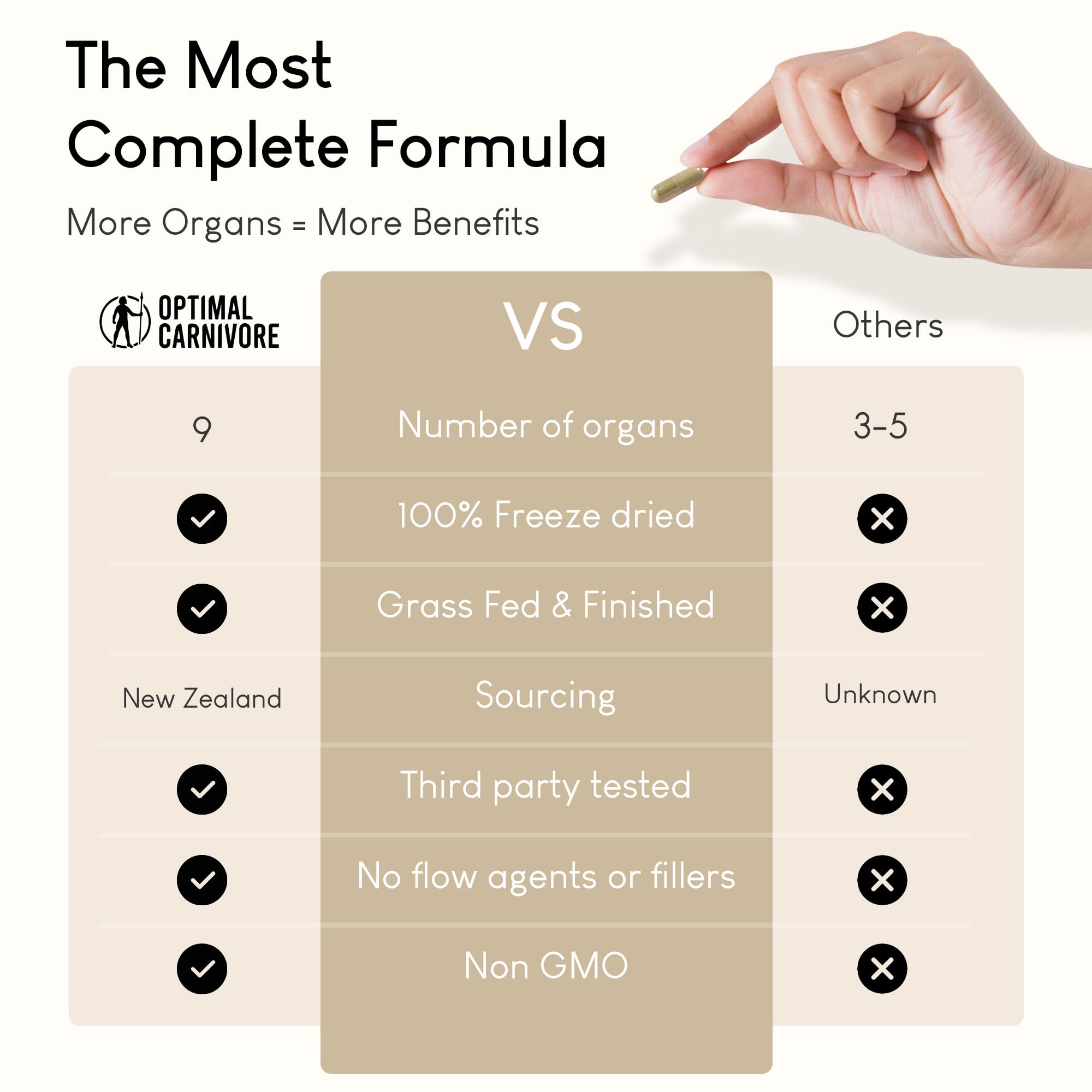Optimal Carnivore Beef Organ Supplement, Grass Fed Beef Organs for Men & Women, 9 Organ Complex, Organ Meat - Beef Liver, Brain, Thymus, Lung, Gallbladder