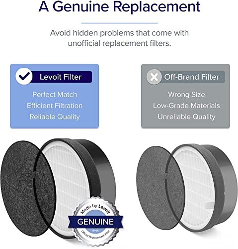 LEVOIT LV-H132 Air Purifier Replacement Filter, 3-in-1 Nylon Pre-Filter, True HEPA Filter, High-Efficiency Activated Carbon Filter, LV-H132-RF, 1 Pack
