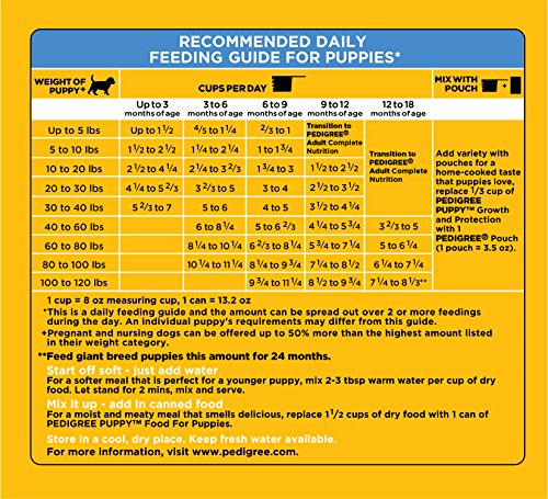 Pedigree Puppy Growth & Protection Dry Dog Food Chicken & Vegetable Flavor, 7 Lb. Bag