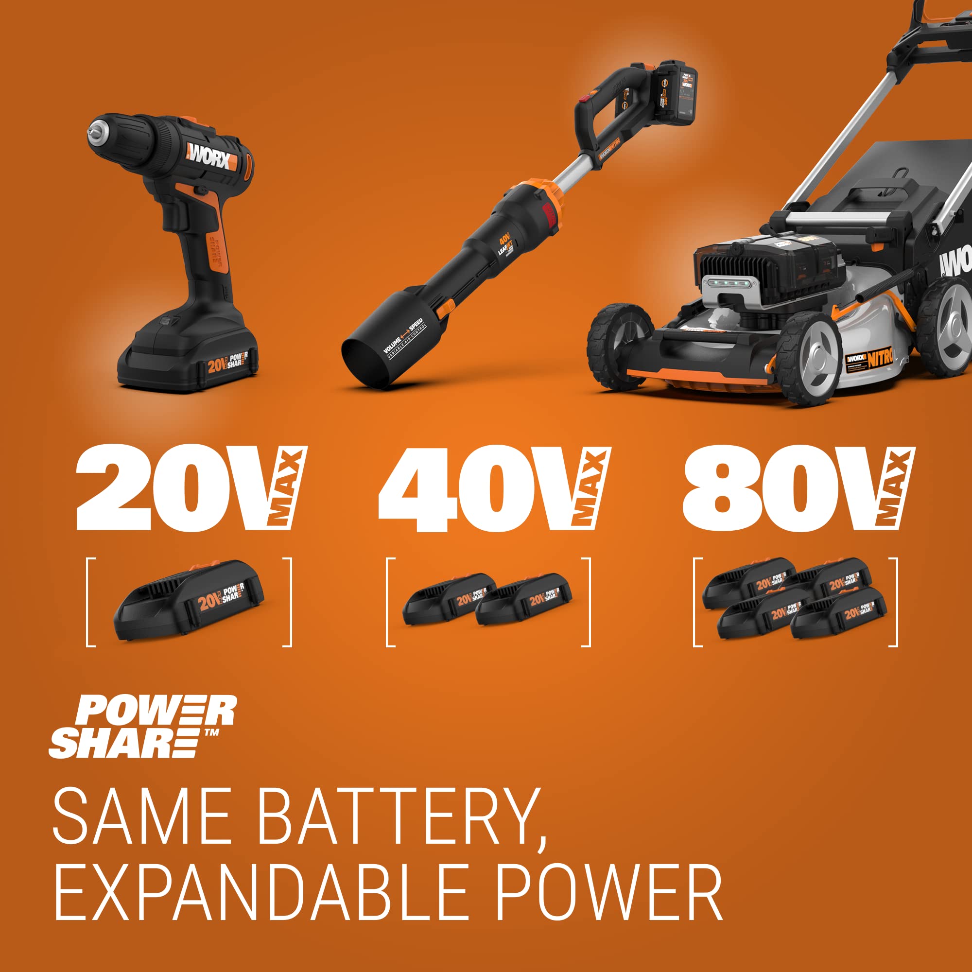 WORX 20V Cordless Leaf Blower WG547.1, Electric Blower, Powerful Turbine Fan Technology, 2-Speed Control, for One-Hand Operation, PowerShare – 2pcs 2.0 Ah Battery and 1pc 0.4 A Charger Included