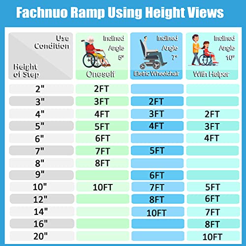FACHNUO TOOL Wheelchair Ramp 3ft Portable Non-Skid Threshold Ramp 28.3" W x 36''L Aluminum Wheel Chair Ramp for Home Steps Access Entry Doorways with 800lbs Load Capacity