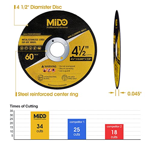 MIDO Professional Abrasive Cut Off Wheels 60 PCS Angle Grinder Cutting Disc 4-1/2" x .045" x 7/8" Ultra Thin Cut Off Wheel for Metal