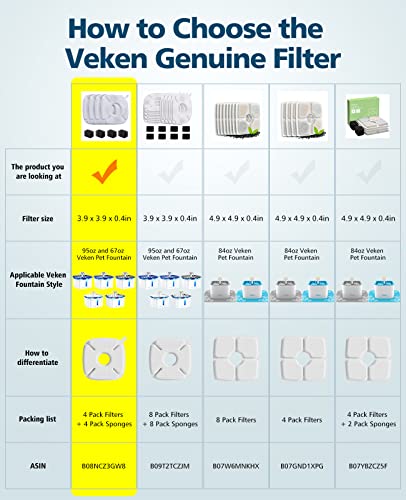 Veken 4 Pack Replacement Filters & 4 Pack Replacement Pre-Filter Sponges for 95oz and 67oz Automatic Pet Fountain Cat Water Fountain Dog Water Dispenser