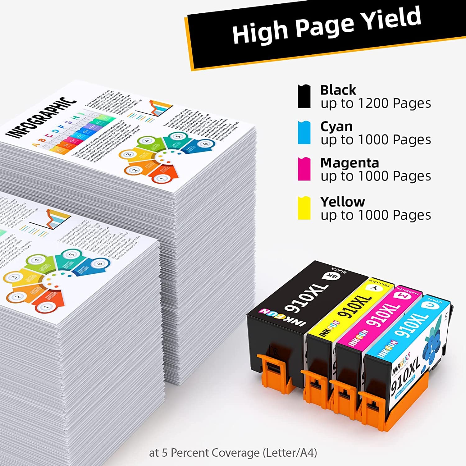 INKFUN 910 910xl Ink Cartridges Combo Pack Replacement for Printer Ink 910 for OfficeJet Pro 8020 8025 8025e 8035 8035e 8028 8022 8015 Printer, Black Cyan Magenta Yellow(4 Pack)