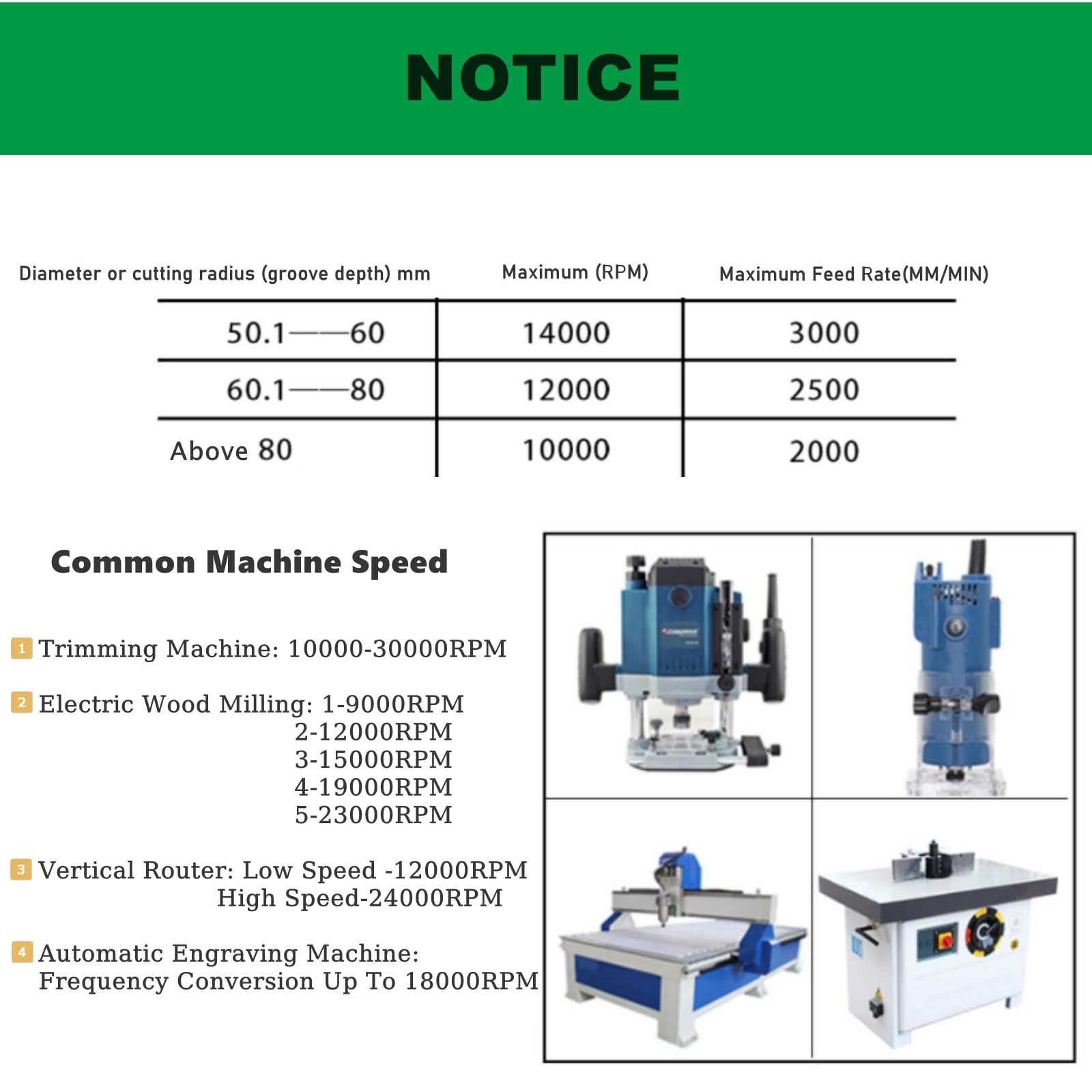 CNC Spoilboard Surfacing Router Bit, 6 Wings 1/2" Shank CNC Router Slotting Bits for Mortise Joint, Finger Joint, Acoustic Panels - 85mm Cutting Dia