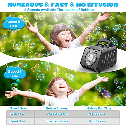 Bloranda Automatic Bubble Machine Upgrade Bubble Blower with 12000+ Bubbles Per Minute Bubble with independently Switched Battery Operated Bubble Toys for Outdoor Toys for Parties, Birthday, Wedding