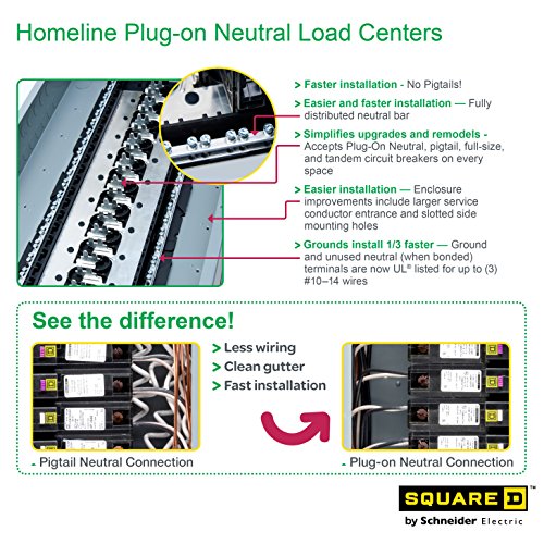 Square D by Schneider Electric HOM2448M100PCVP Homeline 100 Amp 24-Space 48-Circuit Indoor Main Breaker Load Center with Cover - Value Pack (Plug-on Neutral Ready), ,