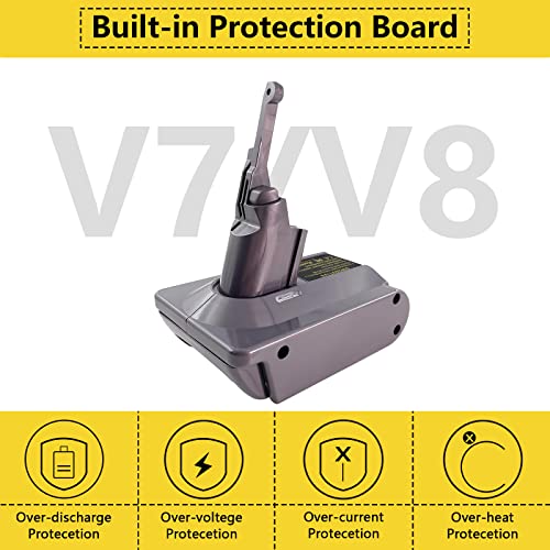 EID Replacement for Dyson V7 and V8 Battery,for Dewalt 20V Lithium Battery Converted to for Dyson V7 V8 SV11 Animal Cordless Stick Vacuum Cleaner Handheld Vacuum