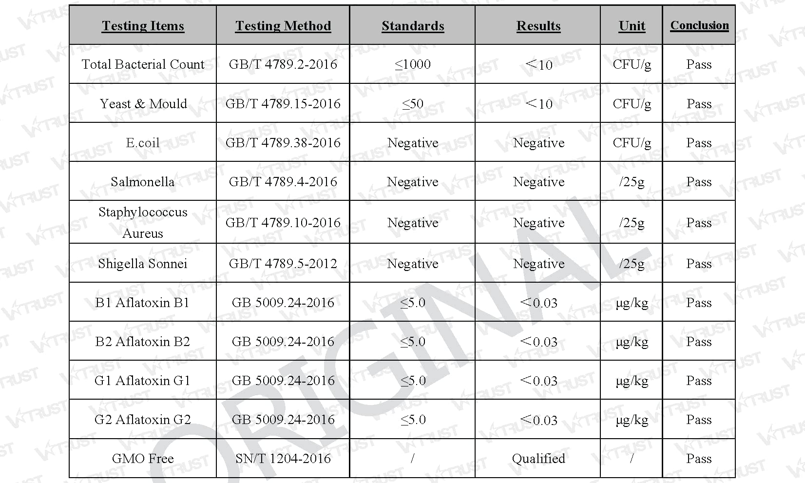 CellFend Fermented Long Pepper Extract – Senolytic Agent – with Piperlongumine – Potent 30:1 Extract - 60 Vegan Capsules (500mg)