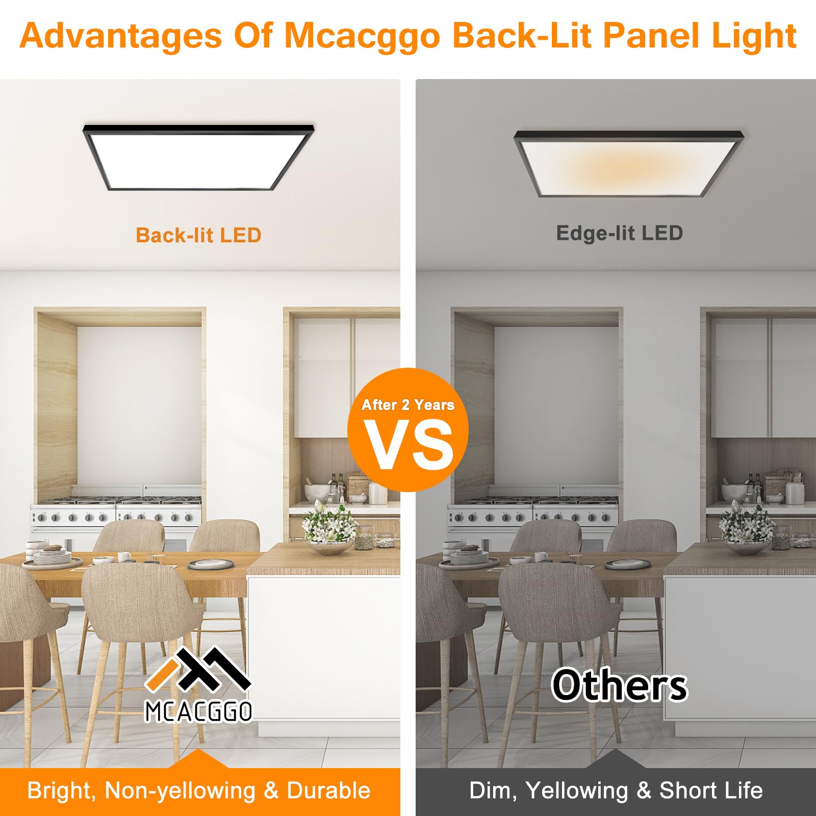 Mcacggo Black 2x2 Surface Mount LED Panel Lights, 40W-30W-20W & 5000K-4000K-3000K Selectable, 0-10V Dimmable, Square, for Kitchen, Shop, 100-277V, ETL, 2 Pack