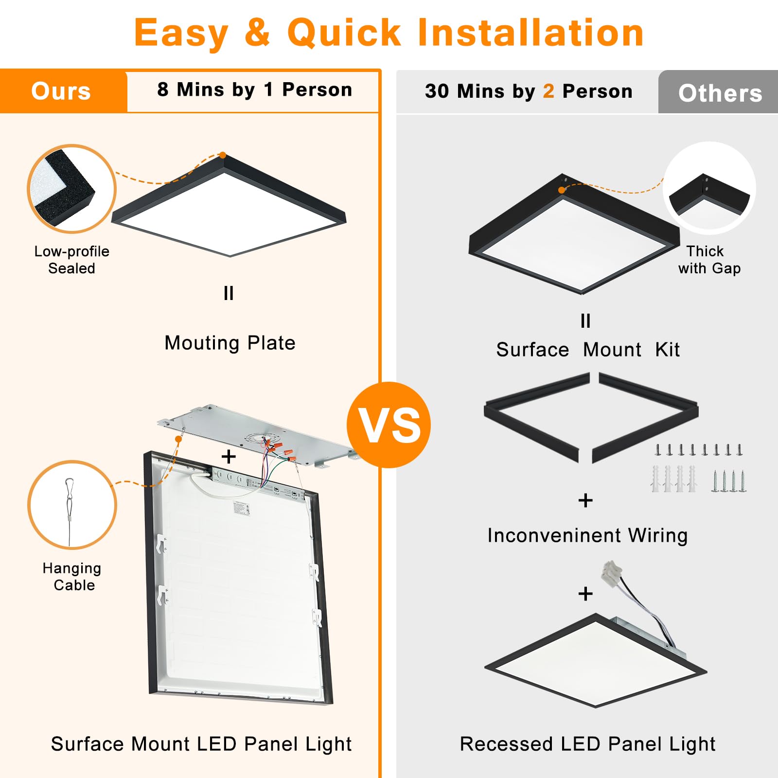 Mcacggo Black 2x2 Surface Mount LED Panel Lights, 40W-30W-20W & 5000K-4000K-3000K Selectable, 0-10V Dimmable, Square, for Kitchen, Shop, 100-277V, ETL, 2 Pack