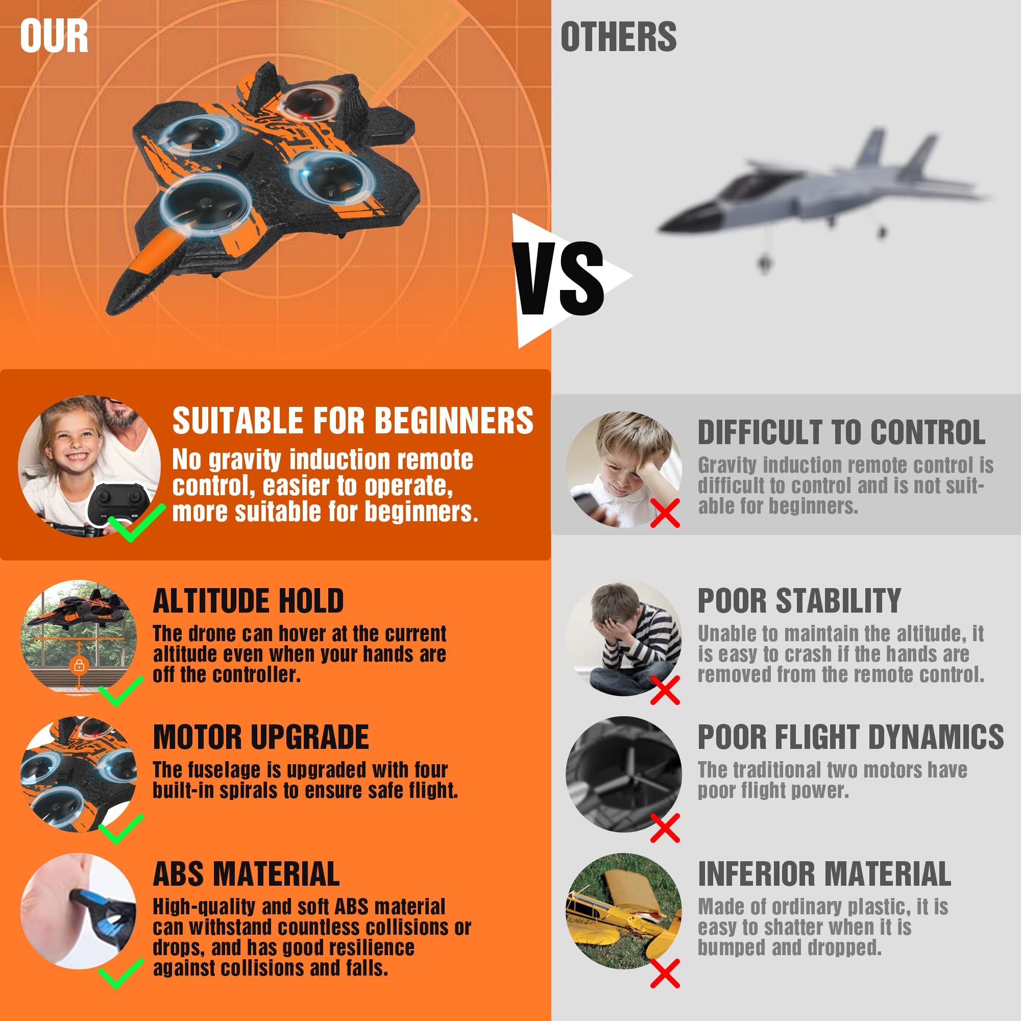Remote Control Airplane for Beginners, 2.4GHz V17 Jet Fighter Stunt RC Airplanes, ABS, 3D Flip, Stunt Roll, Cool Light, 2 Batteries, RC Planes for Kids 8-12, Orange