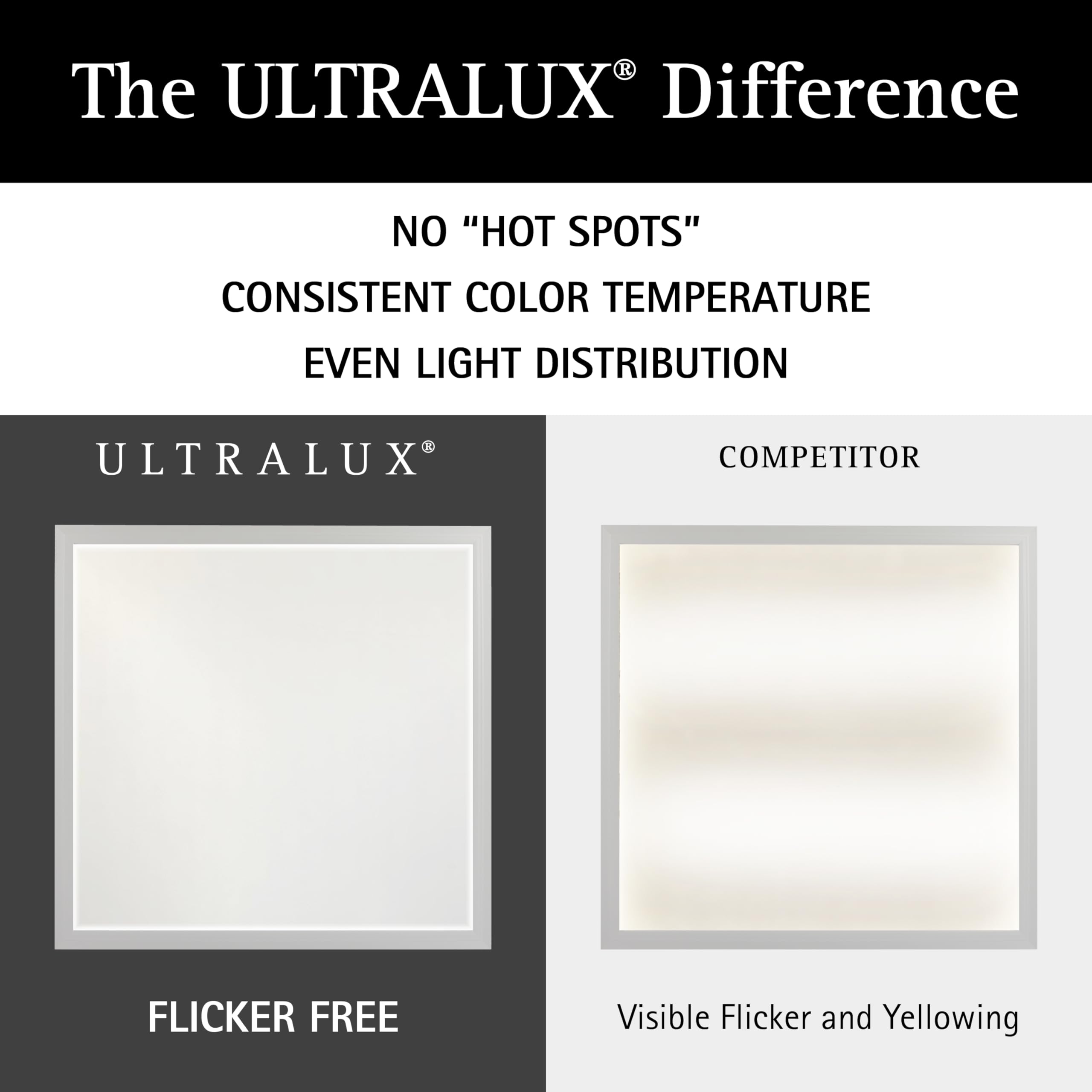 Ultralux 2x2 ft Surface Mount Ceiling Light Panel – Slim, Edge Lit, Flush Mount Flat Panel for Kitchen, Home & Office - TRIAC Dimmable, 3CCT Adjustable Color Temperature (Matte Black, 1 Pack)