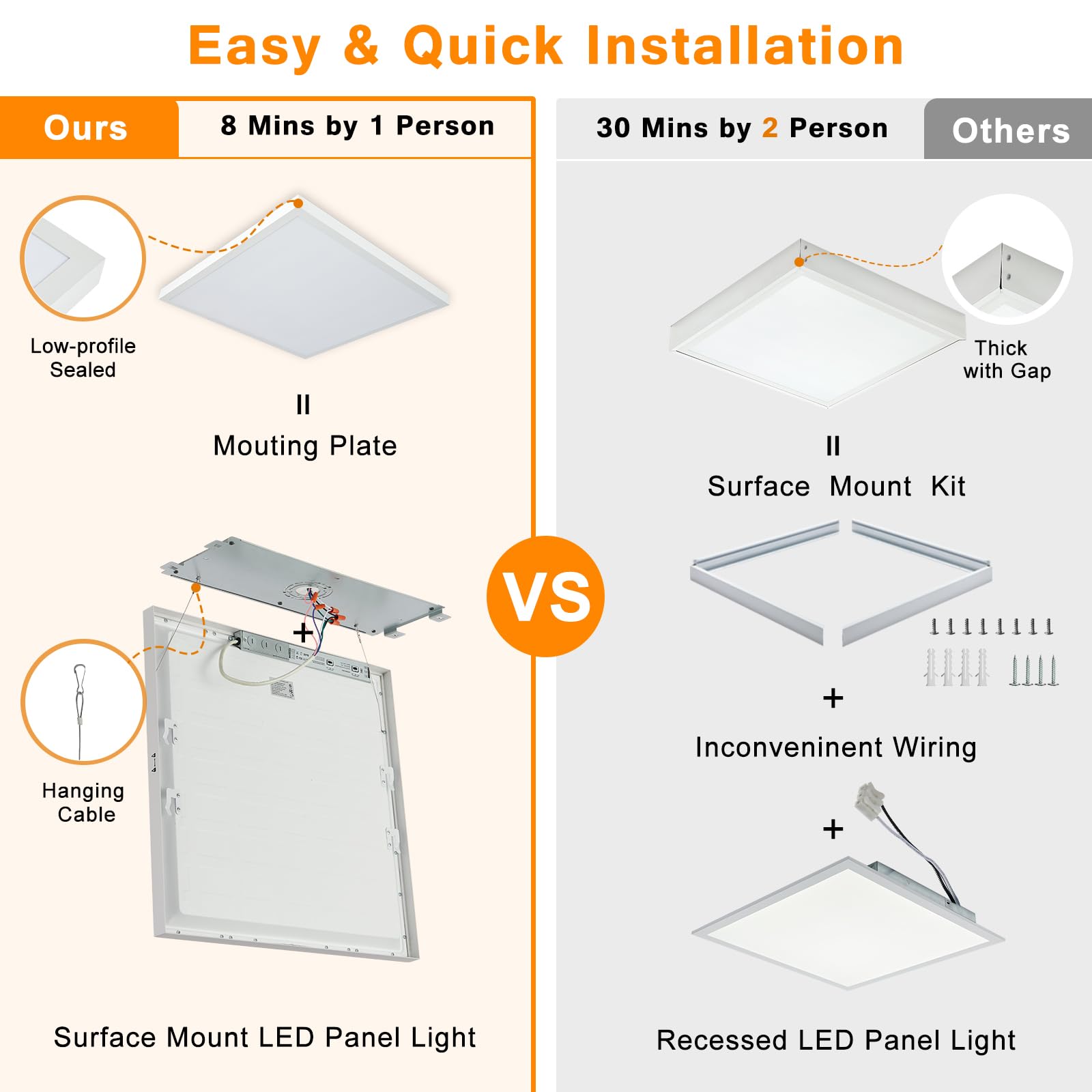 Mcacggo 2x2 LED Flat Panel Light Surface Mount, 40W-30W-20W & 3000K-4000K-5000K Selectable, 0-10V Dimmable, 24 Inch Square Flush Mount Ceiling Fixture for Kitchen, Shop, 100-277V, ETL, 2 Pack