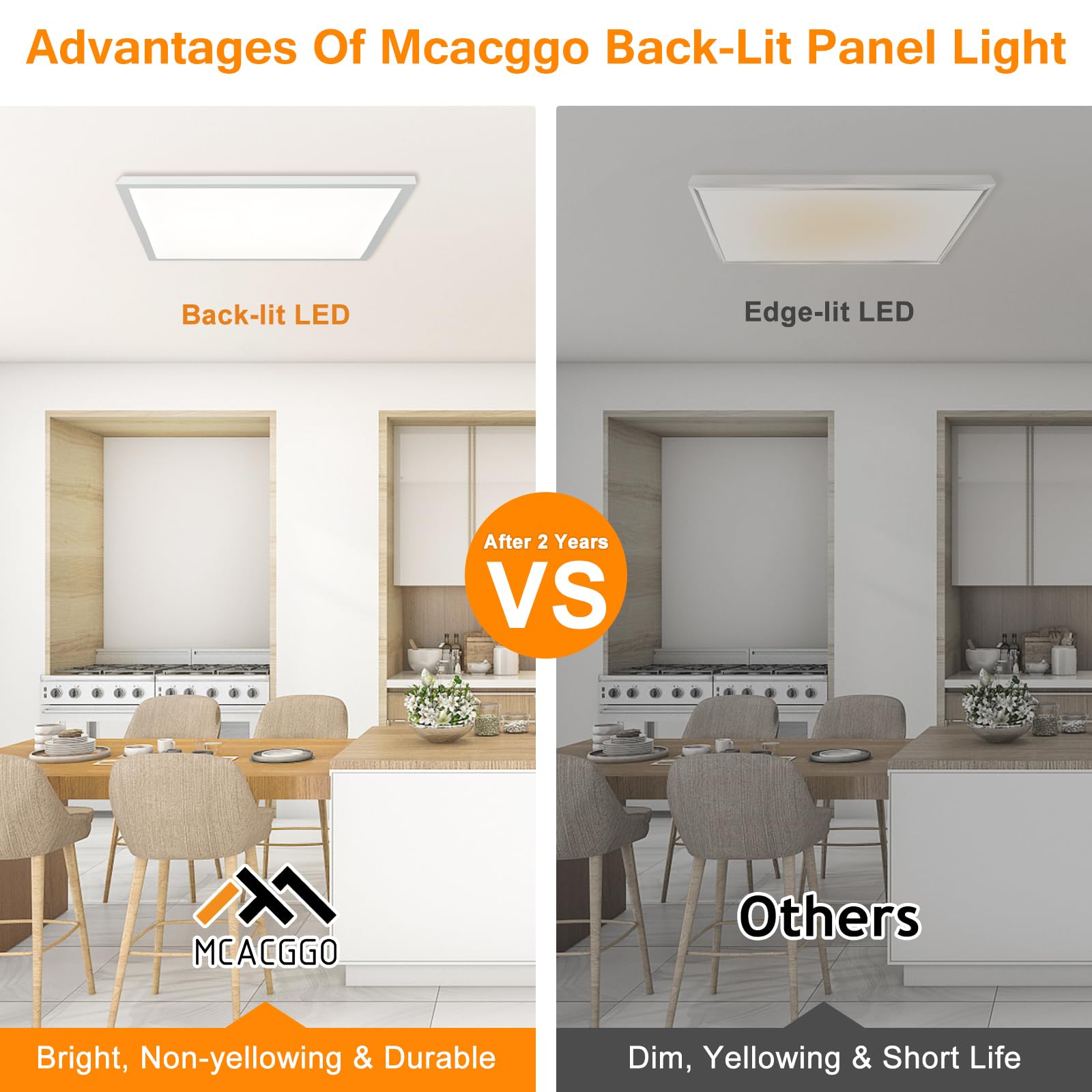 Mcacggo 2x2 LED Flat Panel Light Surface Mount, 40W-30W-20W & 3000K-4000K-5000K Selectable, 0-10V Dimmable, 24 Inch Square Flush Mount Ceiling Fixture for Kitchen, Shop, 100-277V, ETL, 2 Pack